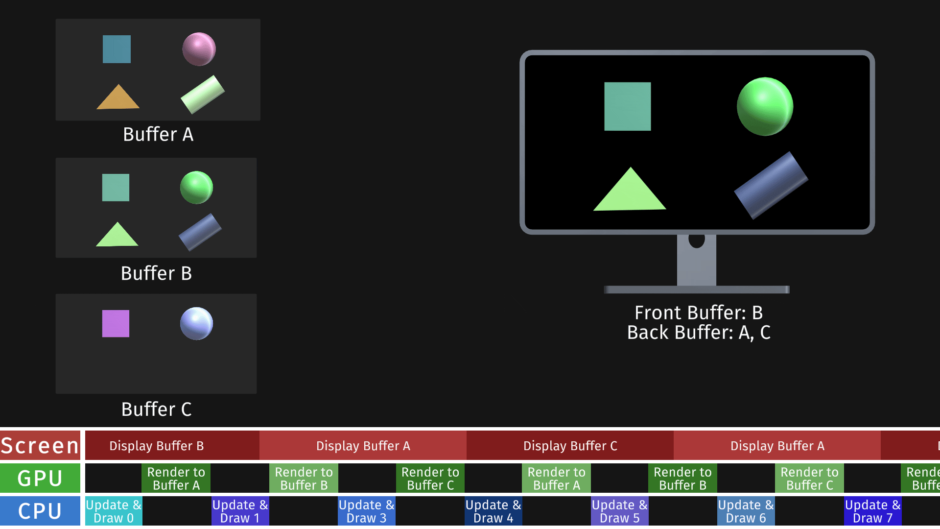 Renderer Design · Introduction To Modern Rendering